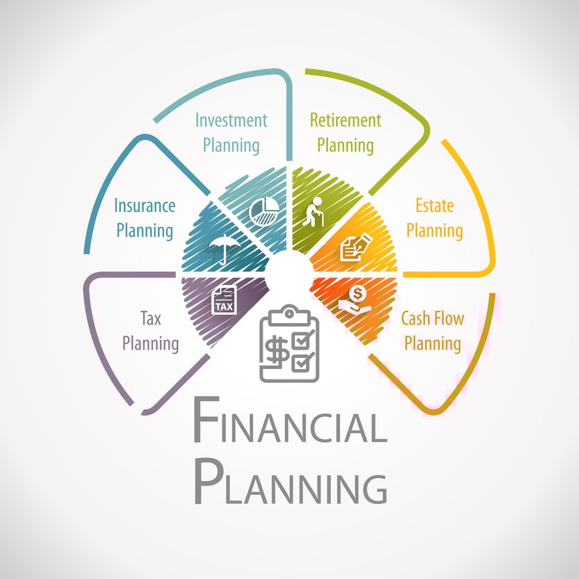 Financial Planning and Wealth Management