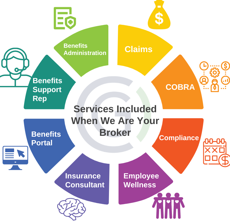 Health Insurance Broker for Small Business