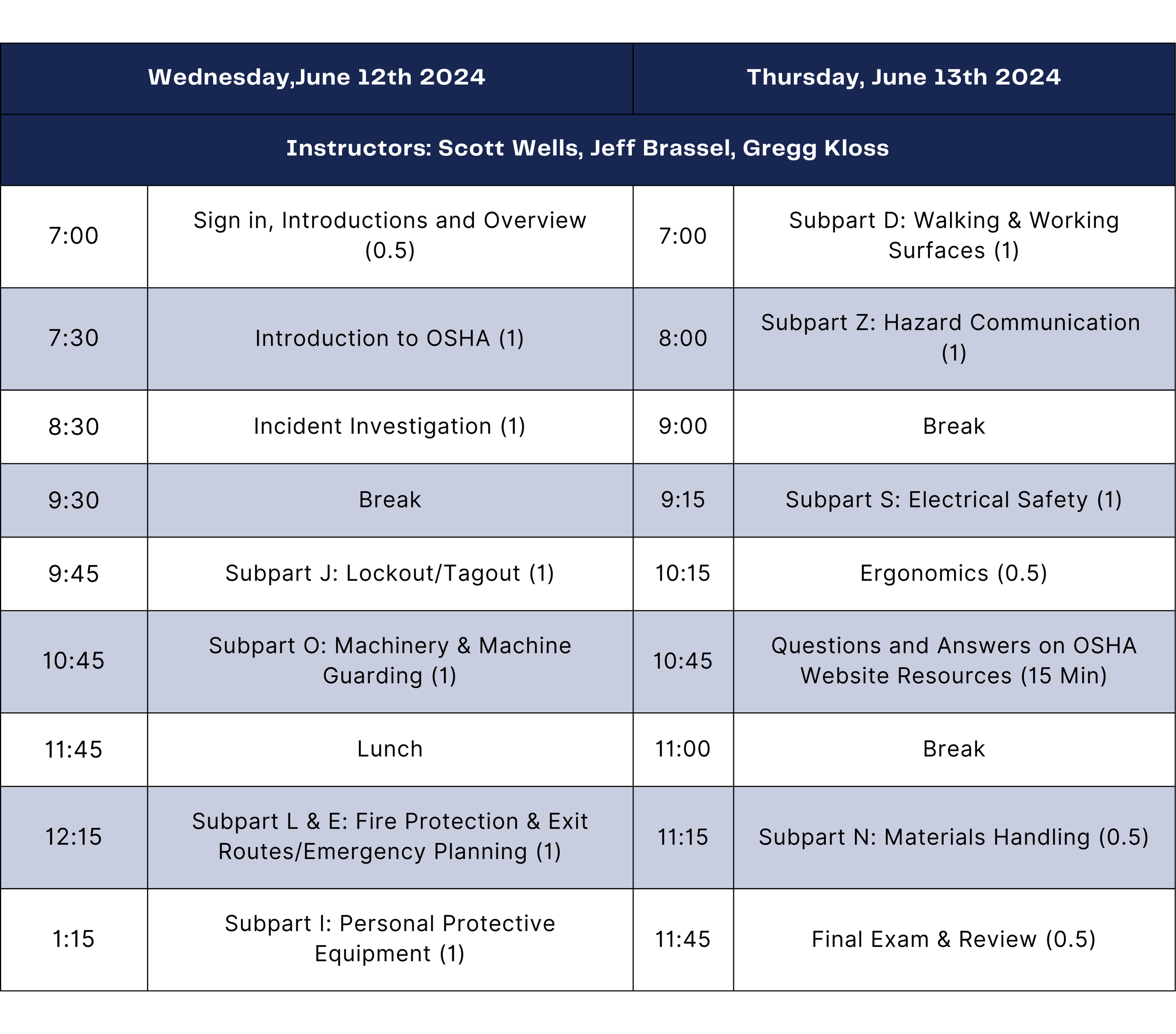 OSHA 10 Hour General Industry Training June 2024
