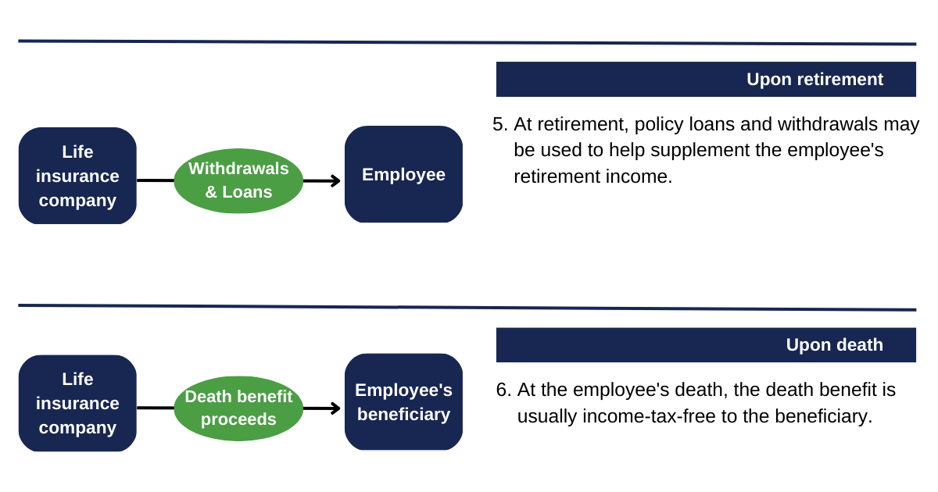 How to Understand an Executive Bonus Plan Without Being an Expert